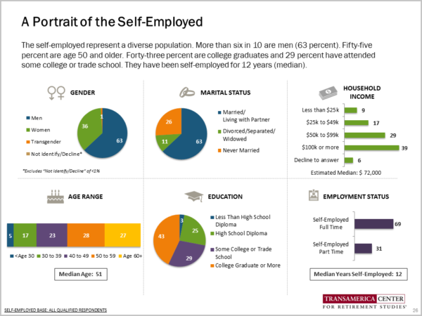 portrait-of-the-self-employed - NRMLA