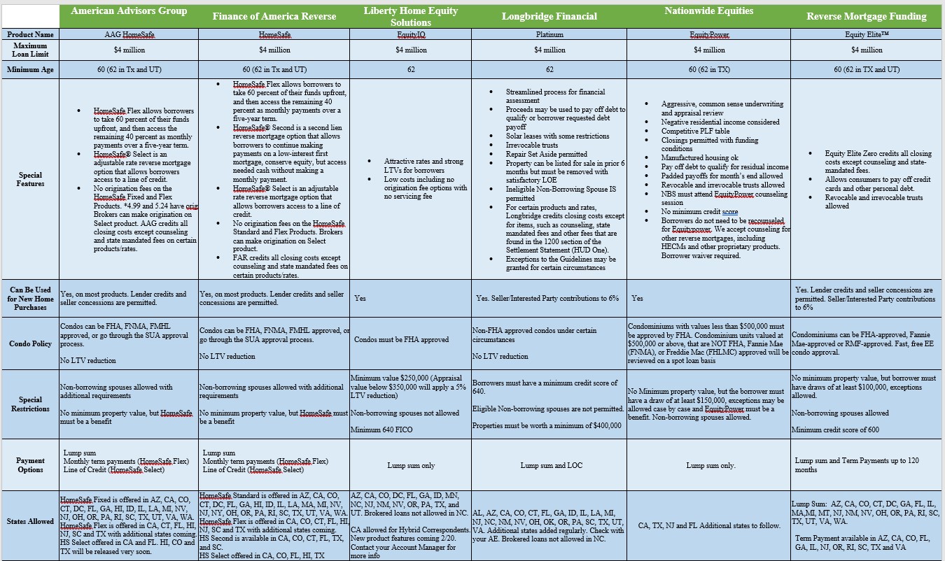 Proprietary Reverse Mortgage Comparison Chart - NRMLA Proprietary Reverse Mortgage Comparison Chart - NRMLA