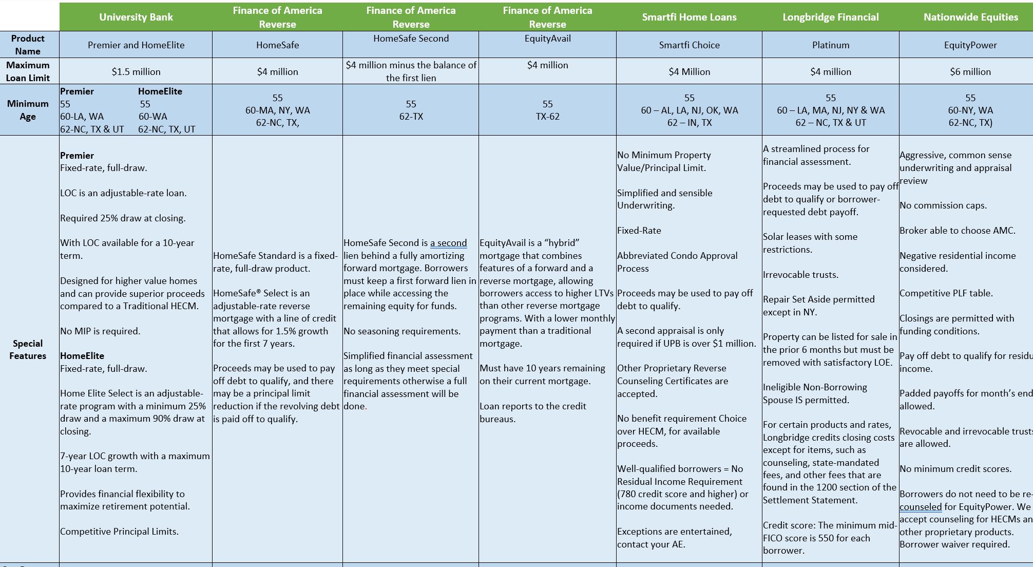Proprietary Reverse Mortgage Comparison Chart - NRMLA Proprietary Reverse Mortgage Comparison Chart - NRMLA