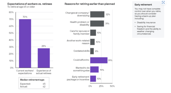JP Morgan Publishes Annual Guide to Retirement - NRMLA